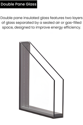Standard Vinyl Double Hung Windows | WholesaleVinylWindows.com